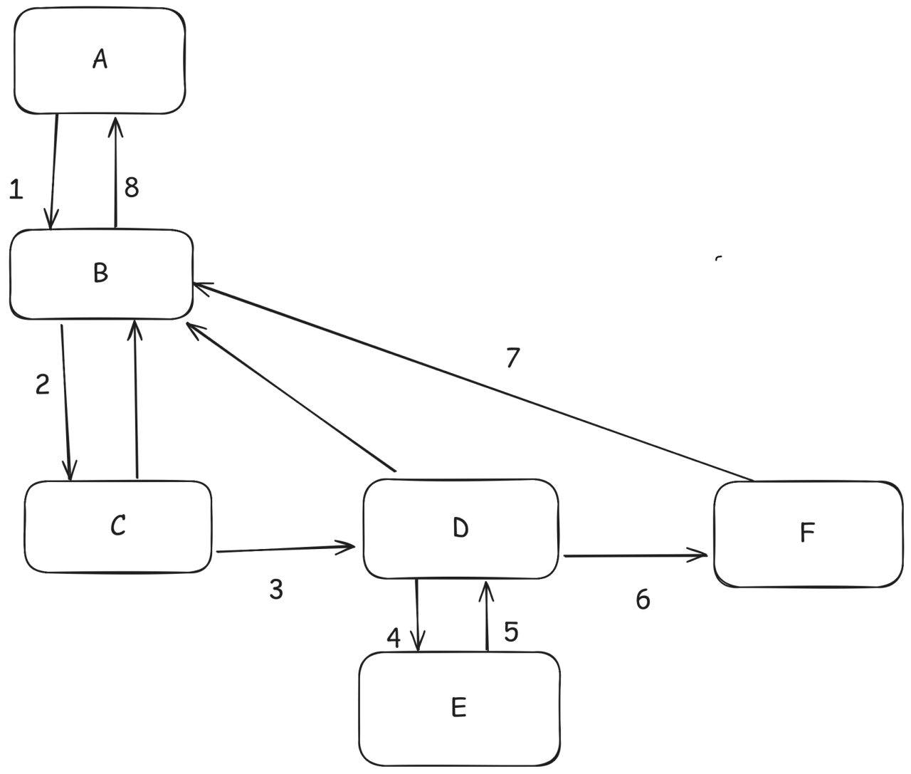 通俗易懂的React原理（二）：构建Fiber tree的流程 - moe's blog